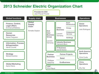 Schneider electric strategy presentation | PPTX