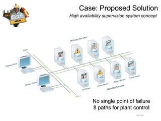 Advanced Supervision System for Coke Plants | PPTX