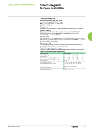 Schneider electric tc indoor | PDF