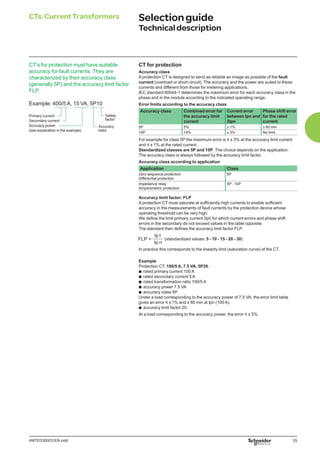 Schneider electric tc indoor | PDF