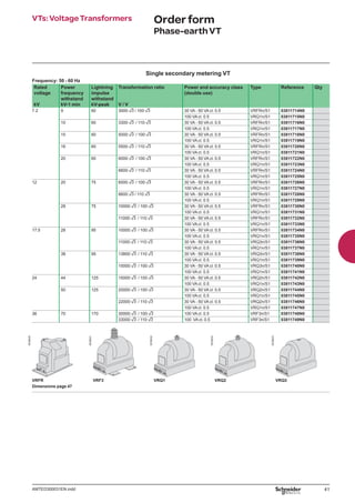 Schneider electric tc indoor | PDF