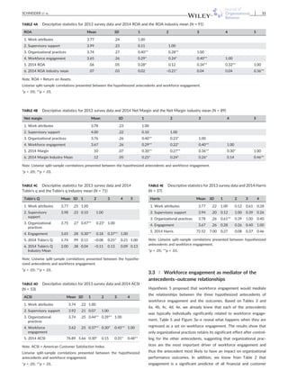 Workforce engagement: What it is, what drives it, and why it matters ...