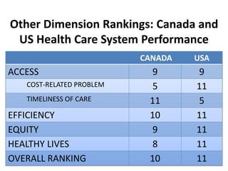 International Health Policy and Practice: Comparing the U.S. and Canada ...