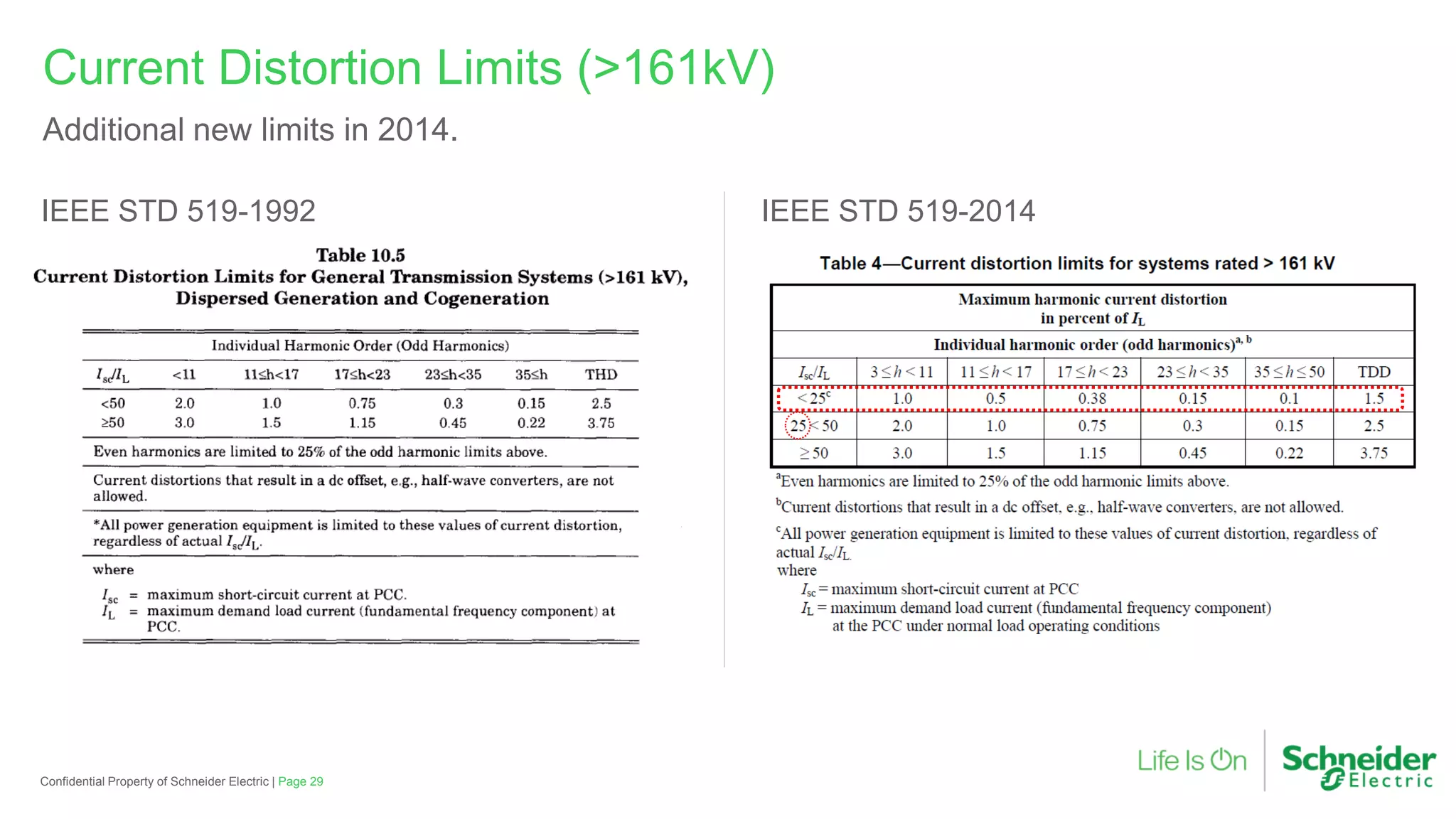 Schneider Harmonics abstract IEEE_STD_519_1992vs2014.pdf