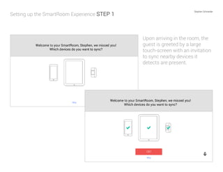 Hotel SmartRoom Design Concept | PDF