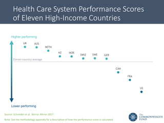 Advancing Research to Reduce Low-value Health Care | PPTX