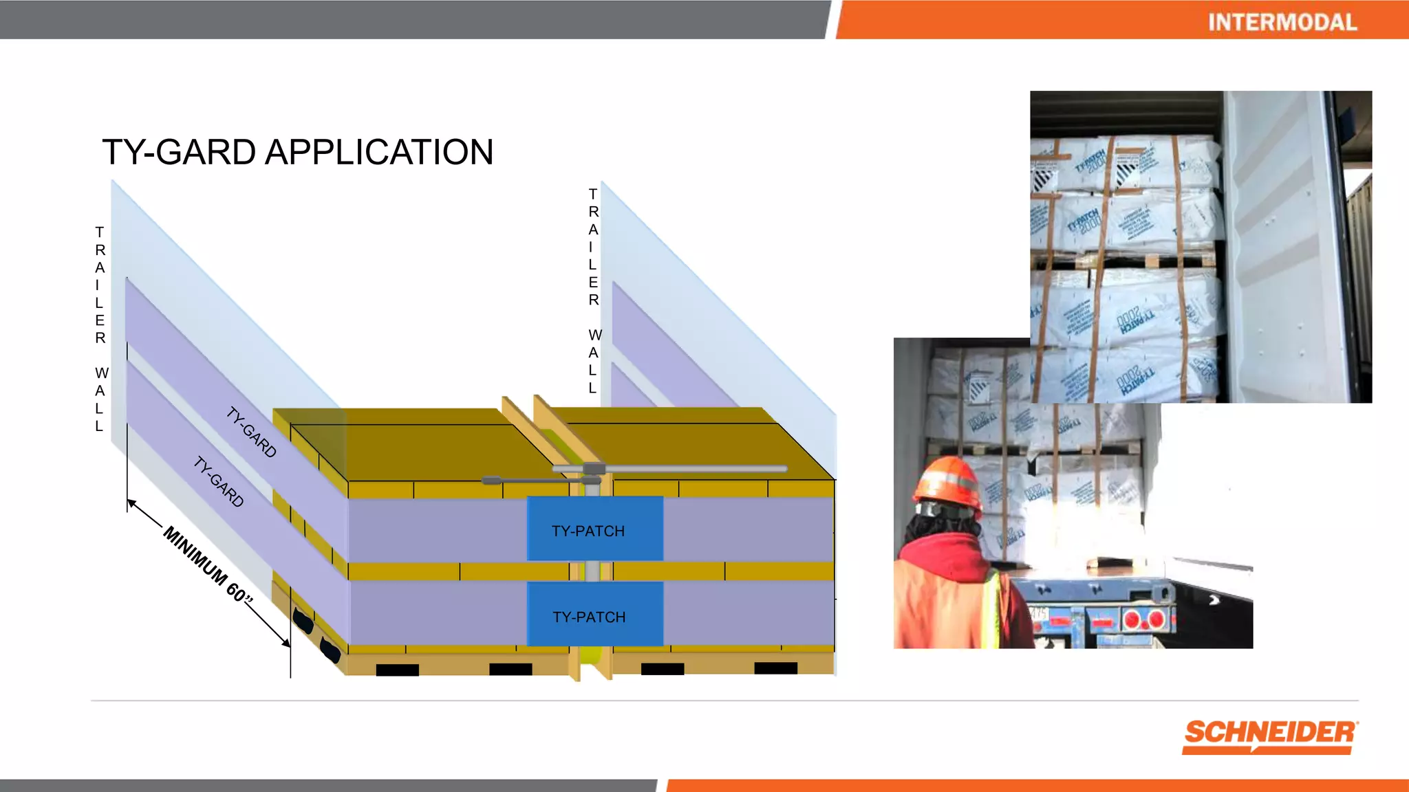 Schneider intermodal loading basics 2019 | PPTX
