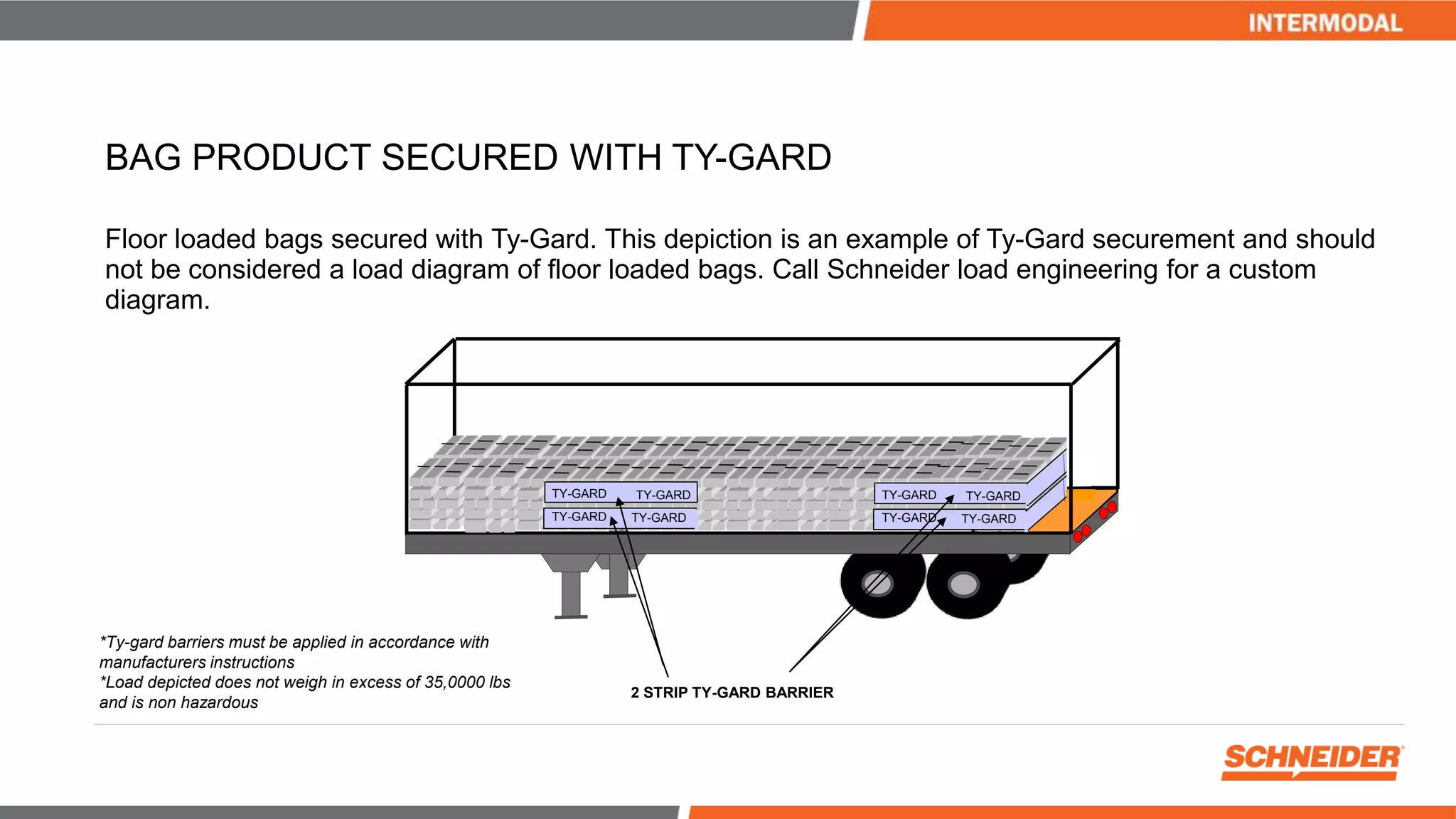 Schneider intermodal loading basics 2019 | PPTX