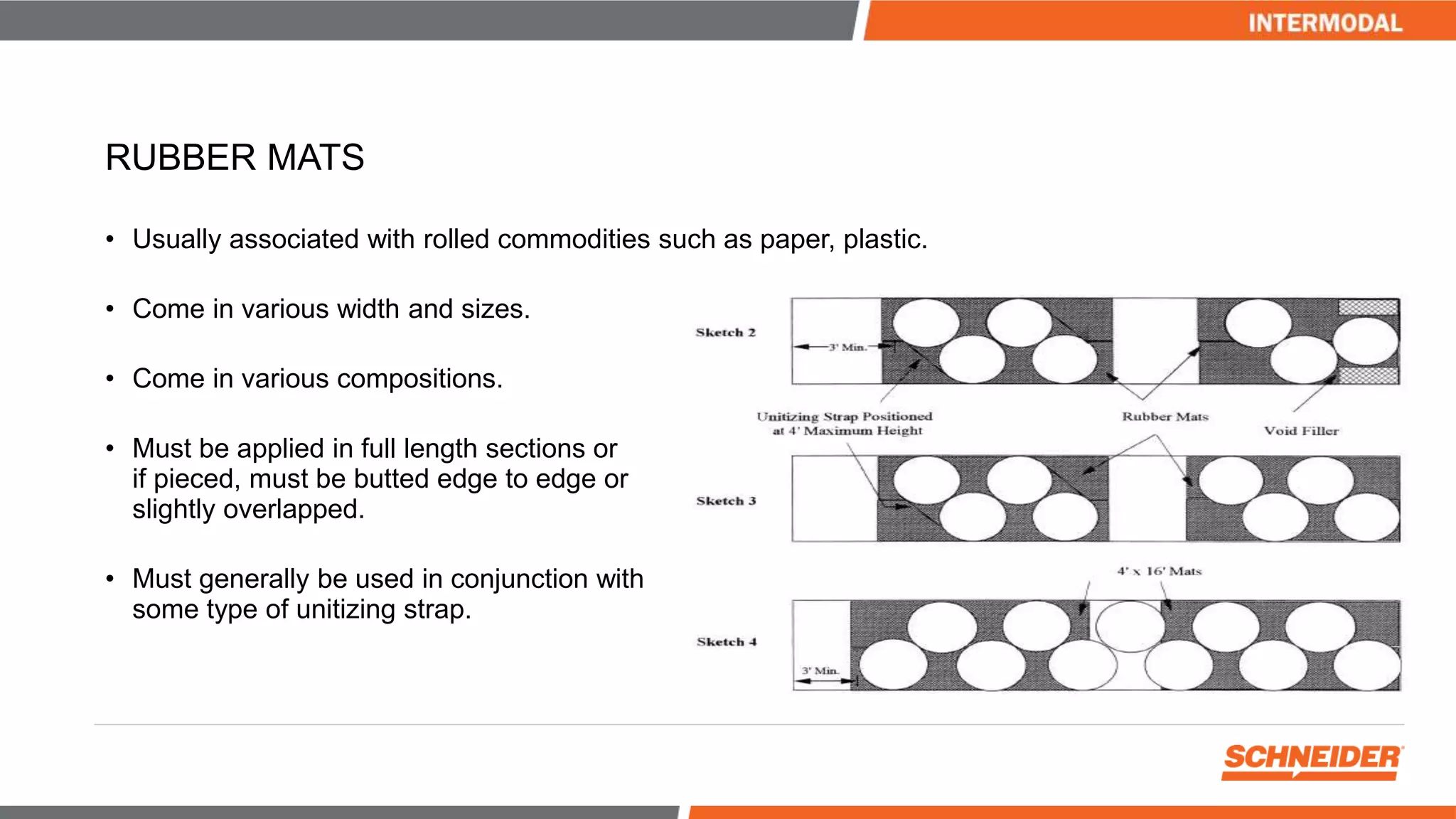 Schneider intermodal loading basics 2019 | PPTX