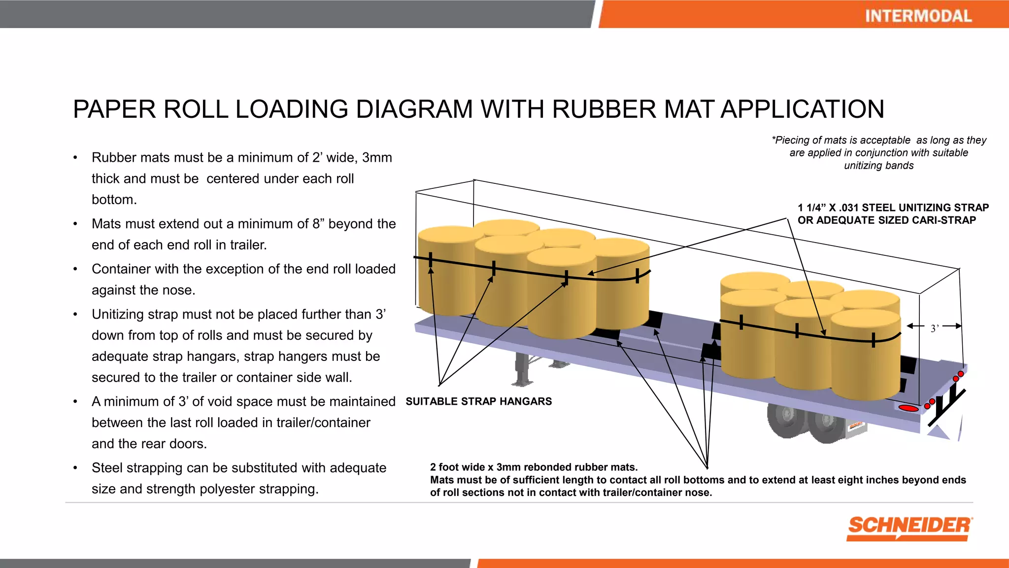 Schneider intermodal loading basics 2019 | PPTX