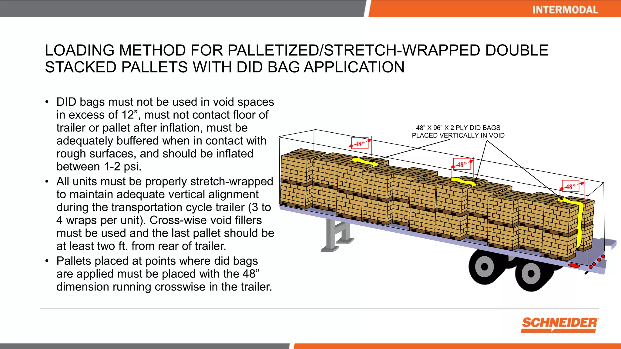 Schneider intermodal loading basics 2019 | PPTX