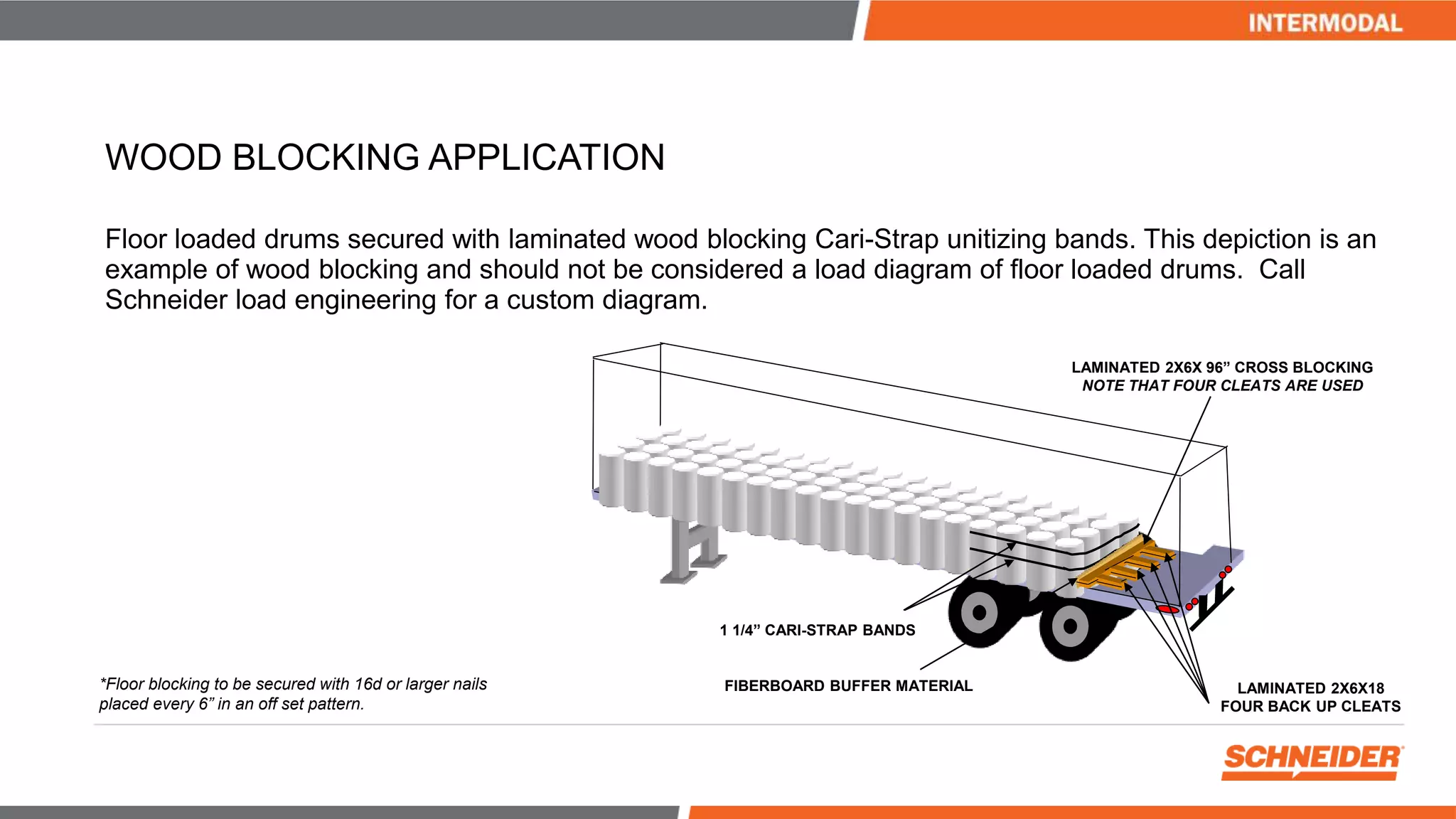 Schneider intermodal loading basics 2019 | PPTX