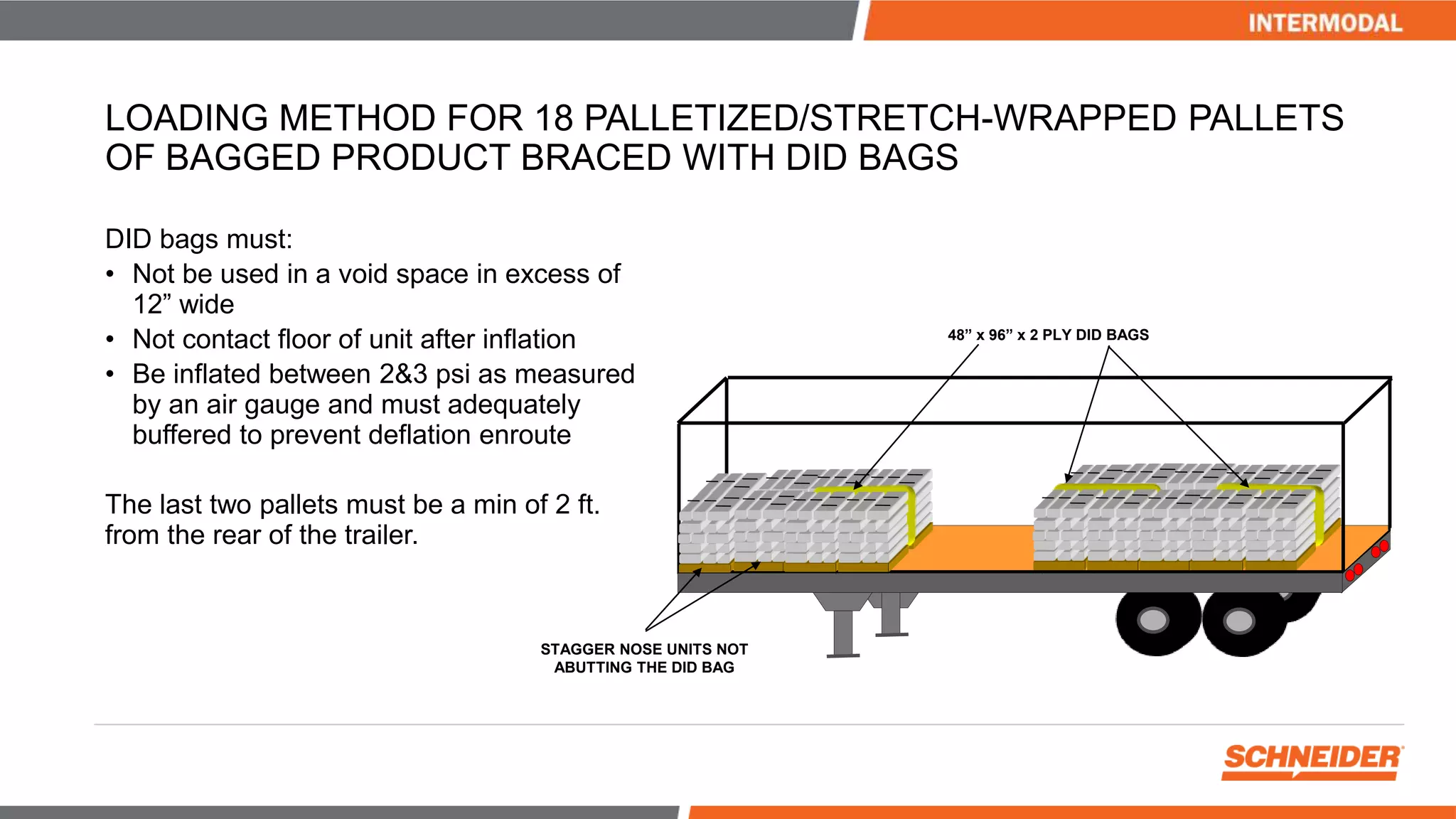 Schneider intermodal loading basics 2019 | PPTX