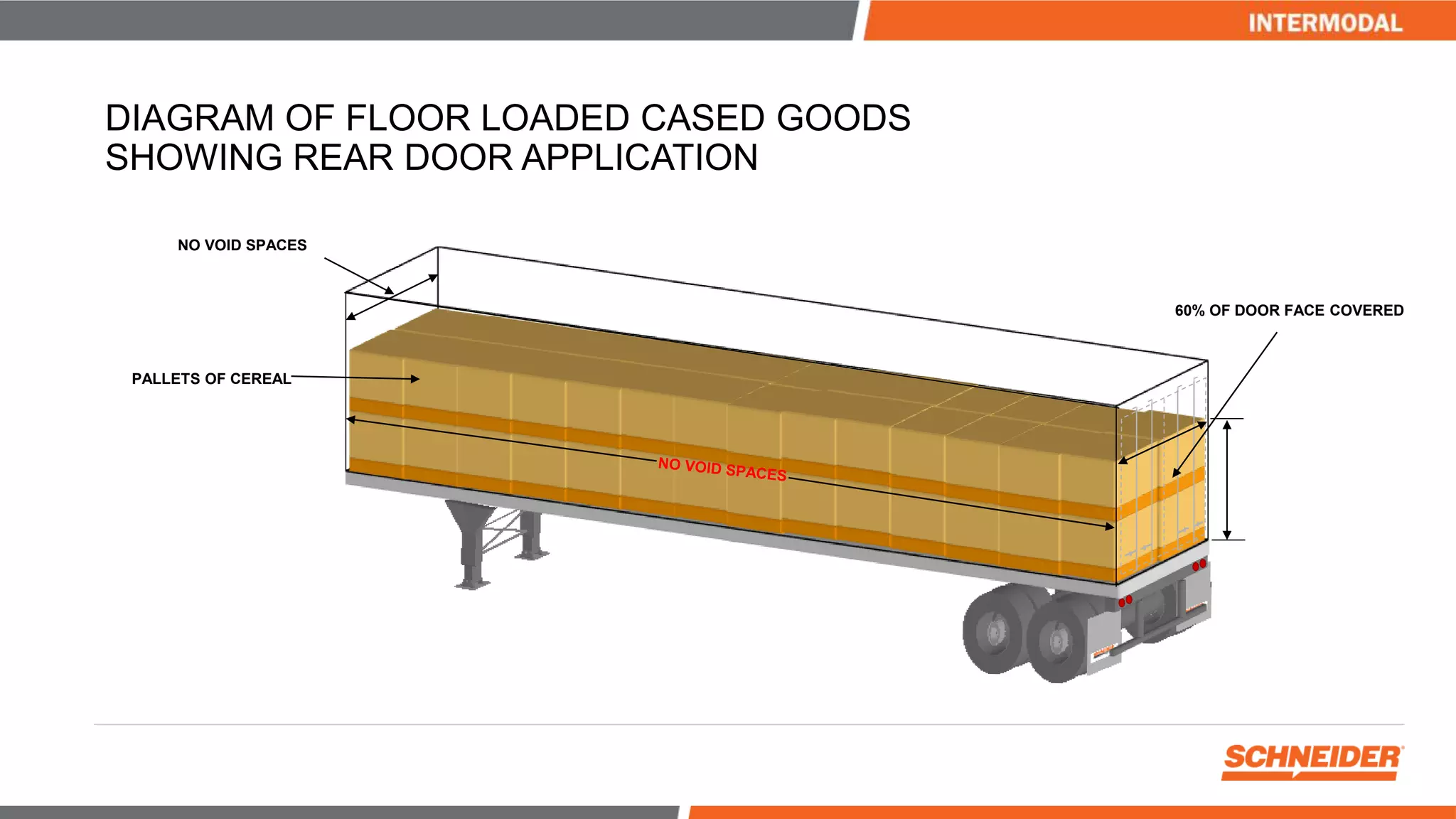 Schneider intermodal loading basics 2019 | PPTX