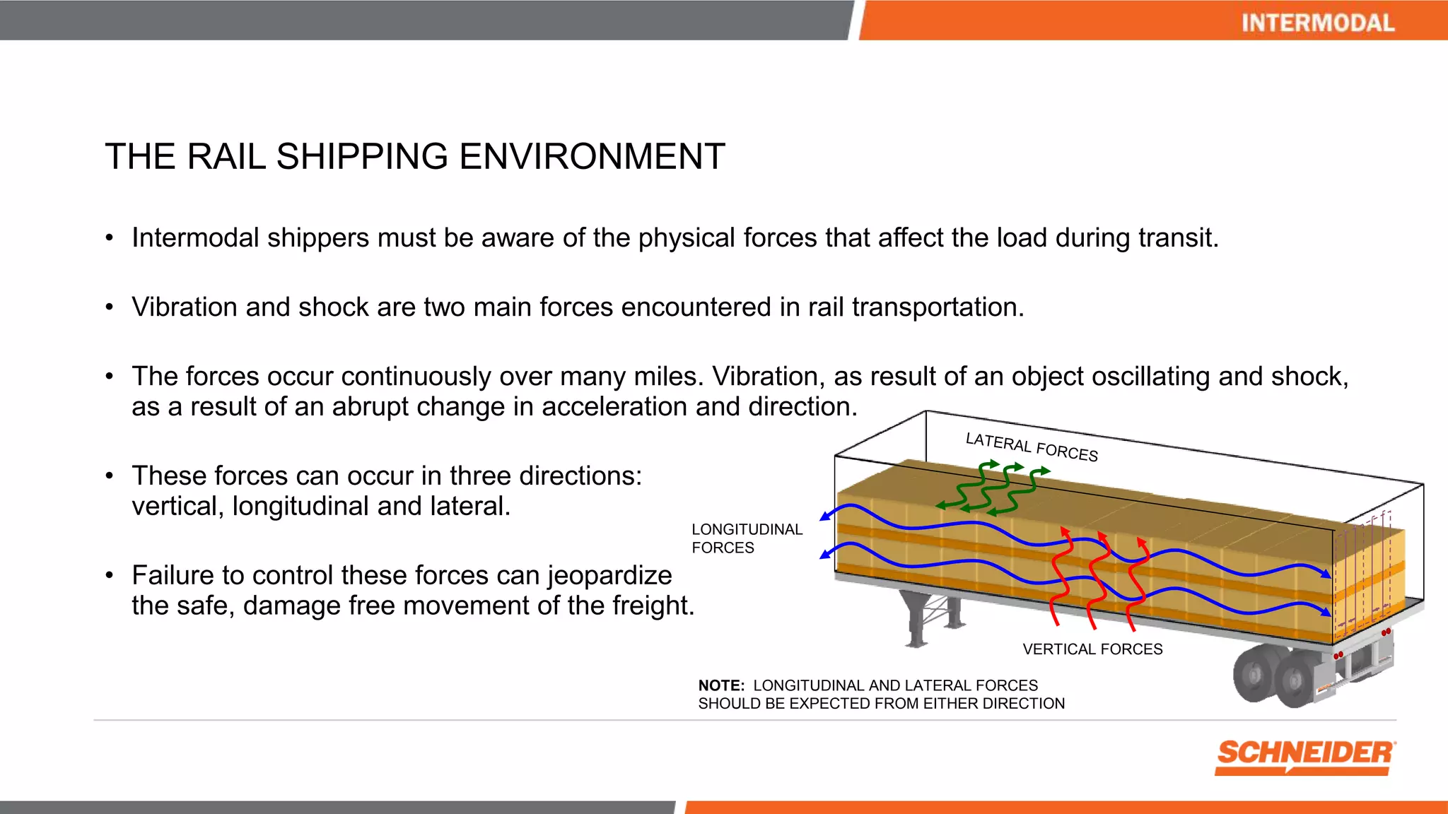 Schneider intermodal loading basics 2019 | PPTX