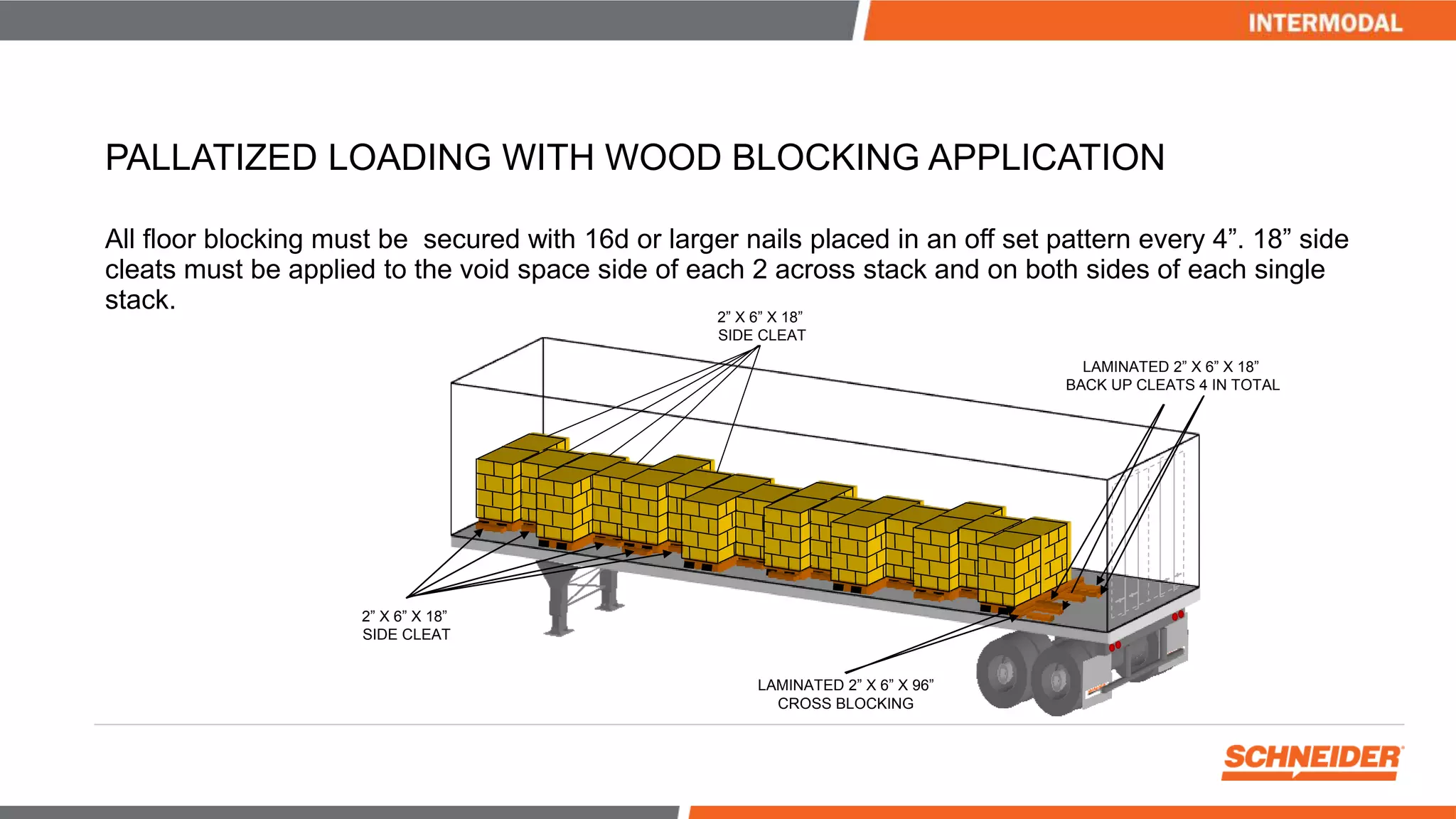 Schneider intermodal loading basics 2019 | PPTX