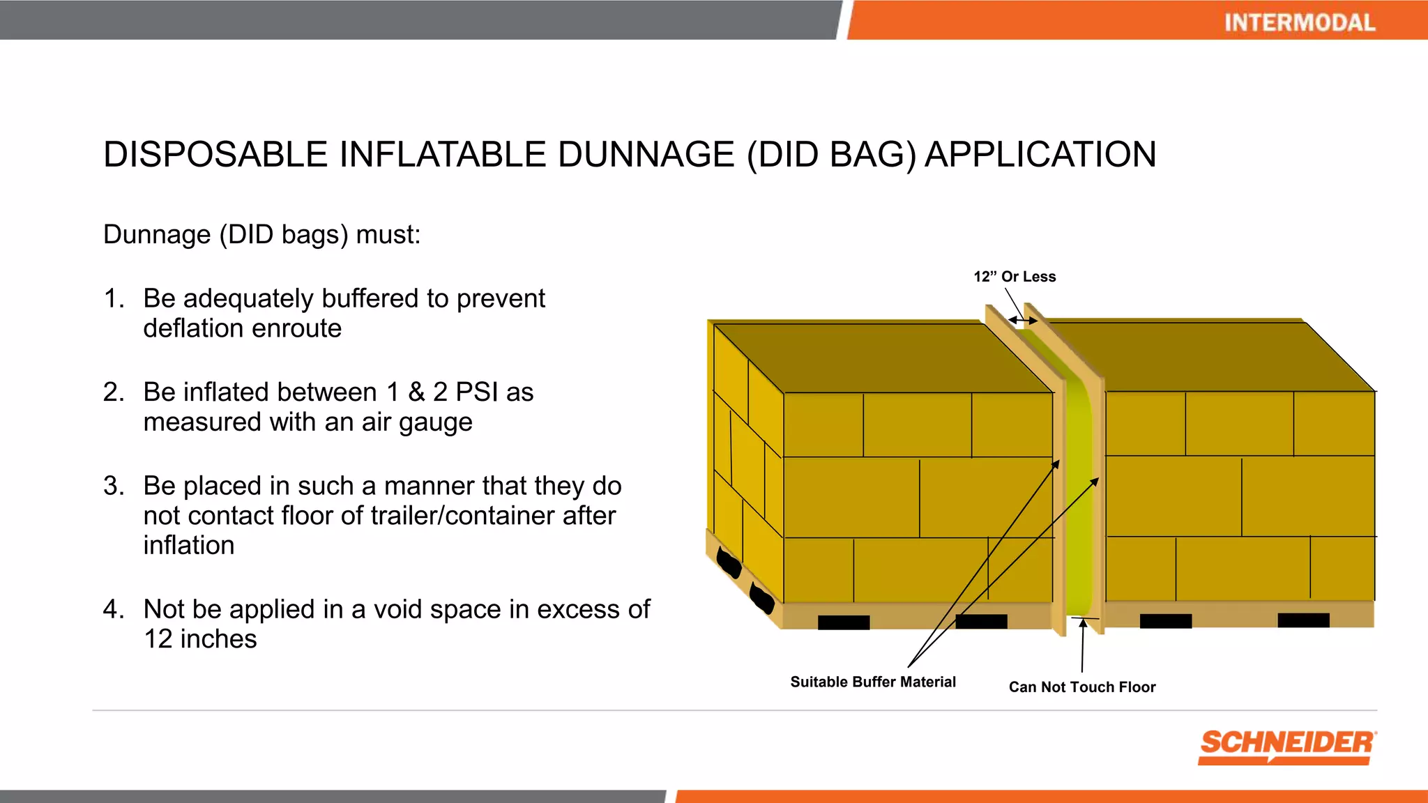 Schneider intermodal loading basics 2019 | PPTX