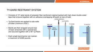 Schneider intermodal loading basics 2019 | PPTX