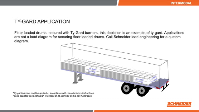 Schneider intermodal loading basics 2019 | PPTX | Rail Travel | Travel Type