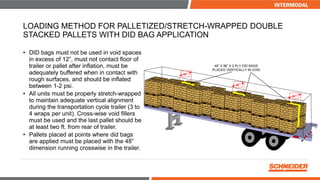Schneider intermodal loading basics 2019 | PPTX