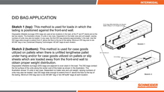 Schneider intermodal loading basics 2019 | PPTX