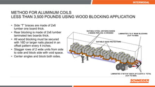 Schneider intermodal loading basics 2019 | PPTX