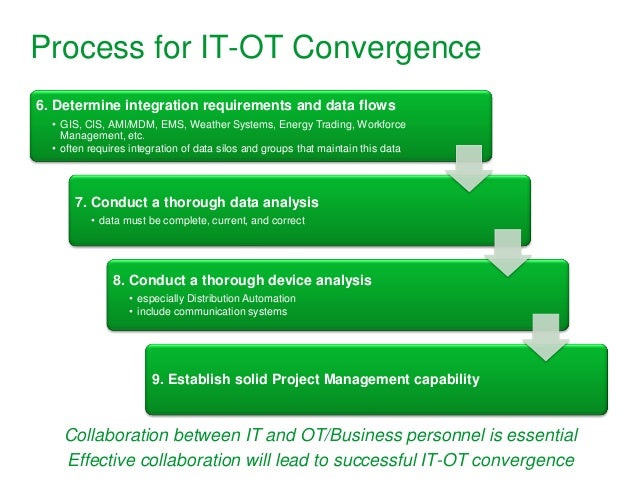[Webinar Presentation] Best Practices for IT/OT Convergence