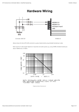 Connecting Schneider modbus meter to IoT backend using Gateway Ubidots ...