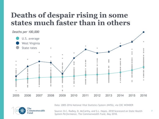 Deaths of Despair: A Clarion Call for State Action | PPTX