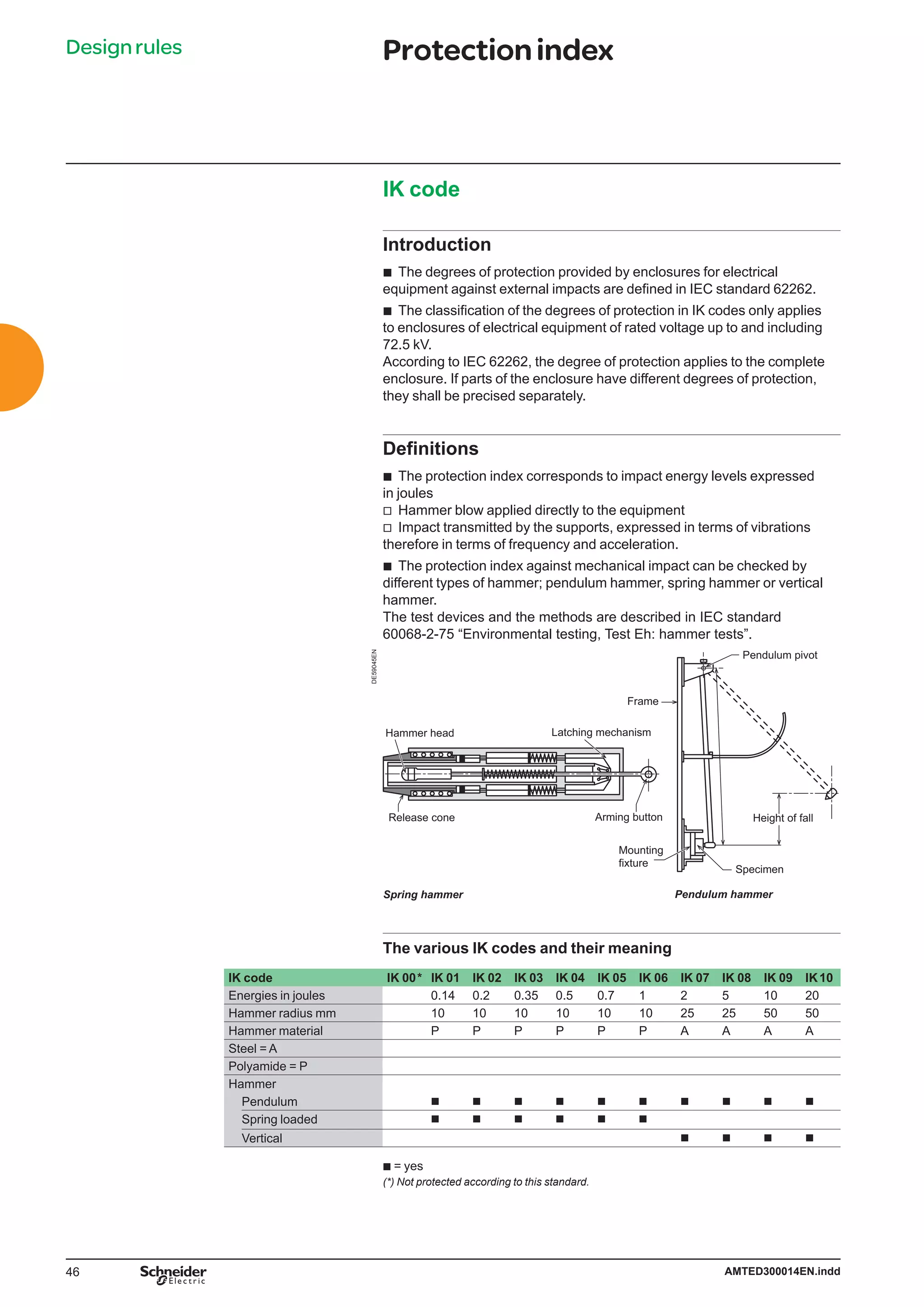 Schneider Technical Guide - Medium Voltage Equipment Designers | PDF
