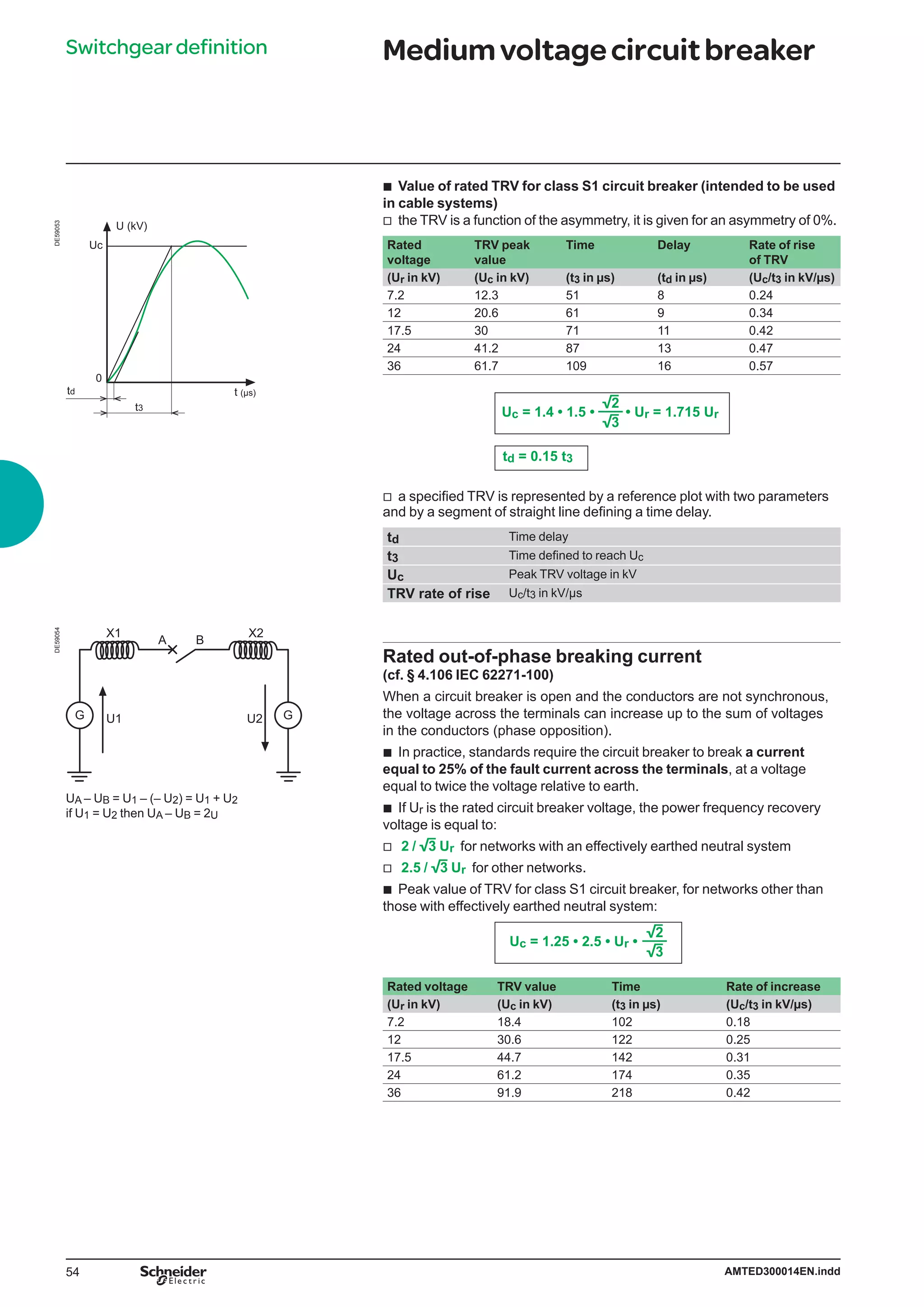 Schneider Technical Guide - Medium Voltage Equipment Designers | PDF