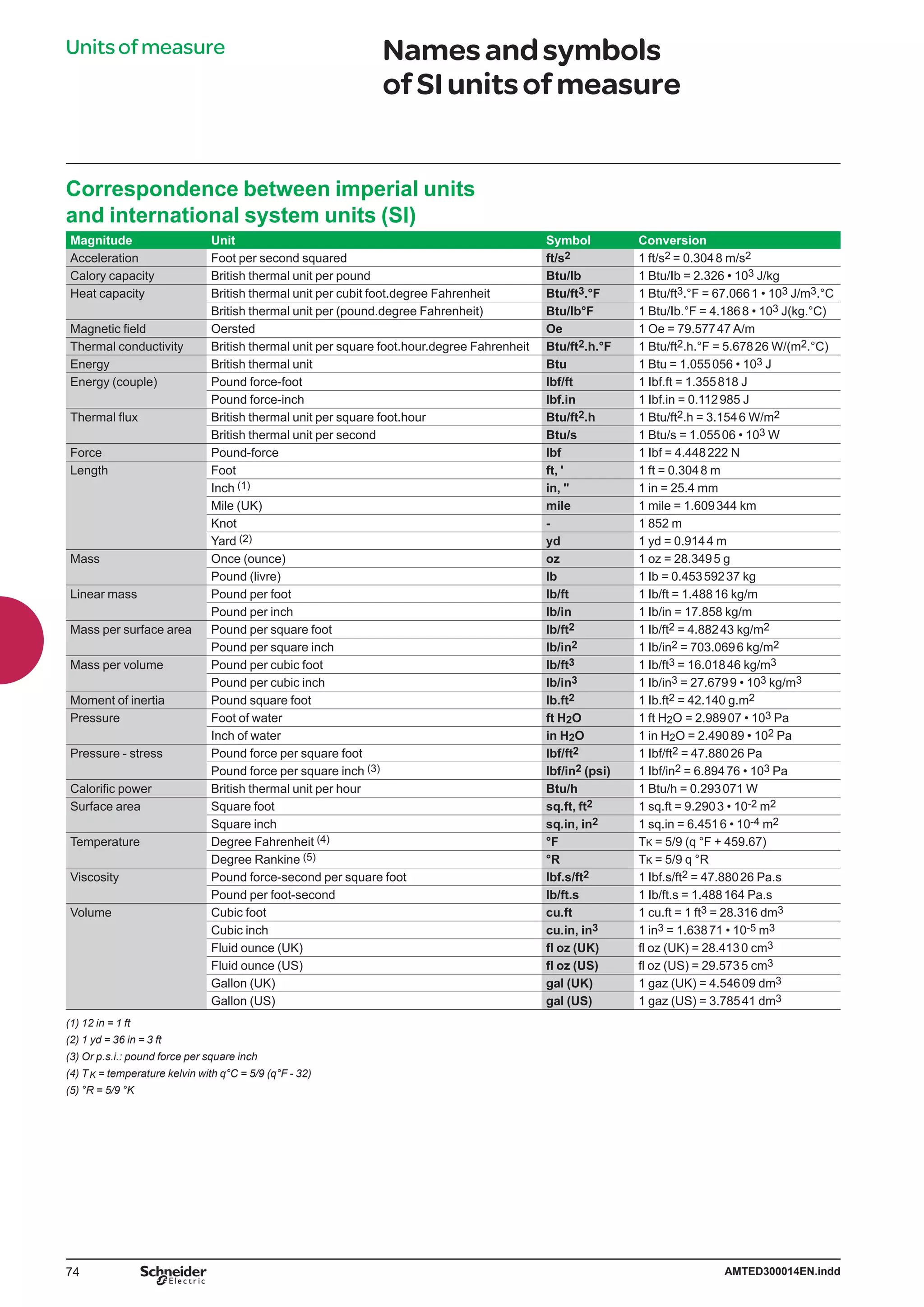 Schneider Technical Guide - Medium Voltage Equipment Designers | PDF