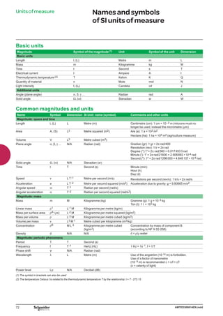 Schneider Technical Guide - Medium Voltage Equipment Designers | PDF