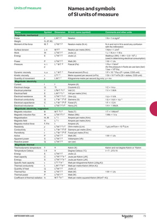 Schneider Technical Guide - Medium Voltage Equipment Designers | PDF
