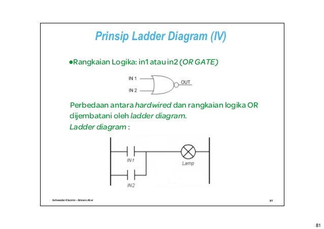 Diagram Wiring Diagram Lampu Lalu Lintas Wiringschemacom