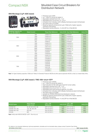 Schnieder mccb li st | PDF