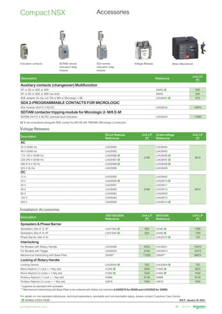 Schnieder mccb li st | PDF