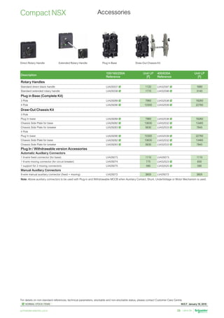 Schnieder mccb li st | PDF