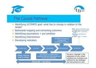 Theory of change | PDF