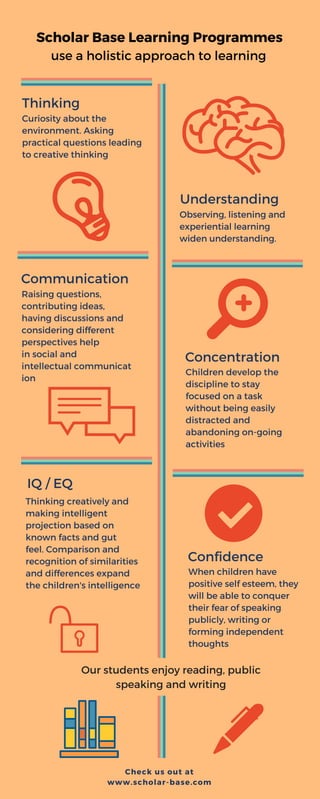 Scholar Base Learning Programmes | PDF