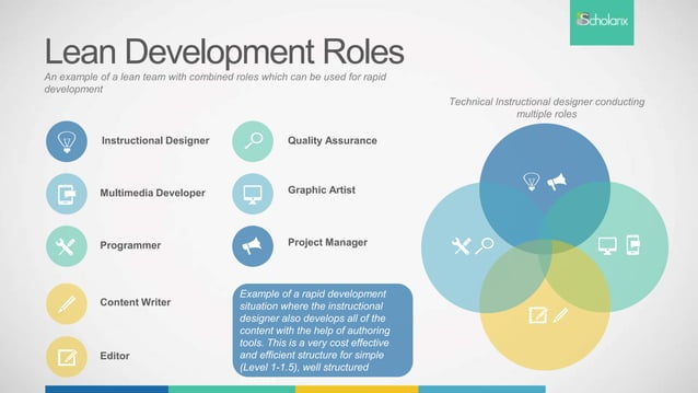 Lean e-Learning Development Teams - Scholarix | PPT