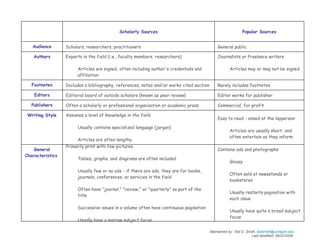 Scholarly vs Popular Sources | PPT