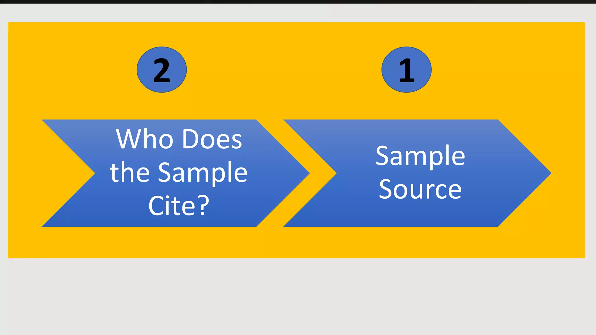Scholarly conversation | PPTX