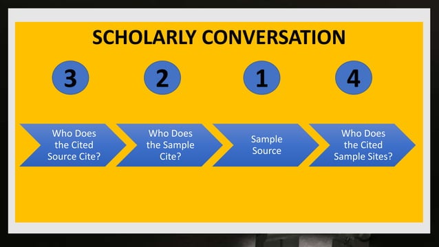 Scholarly conversation | PPT