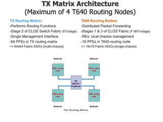 Juniper Networks Router Architecture | PPTX