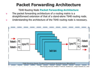 Juniper Networks Router Architecture | PPTX