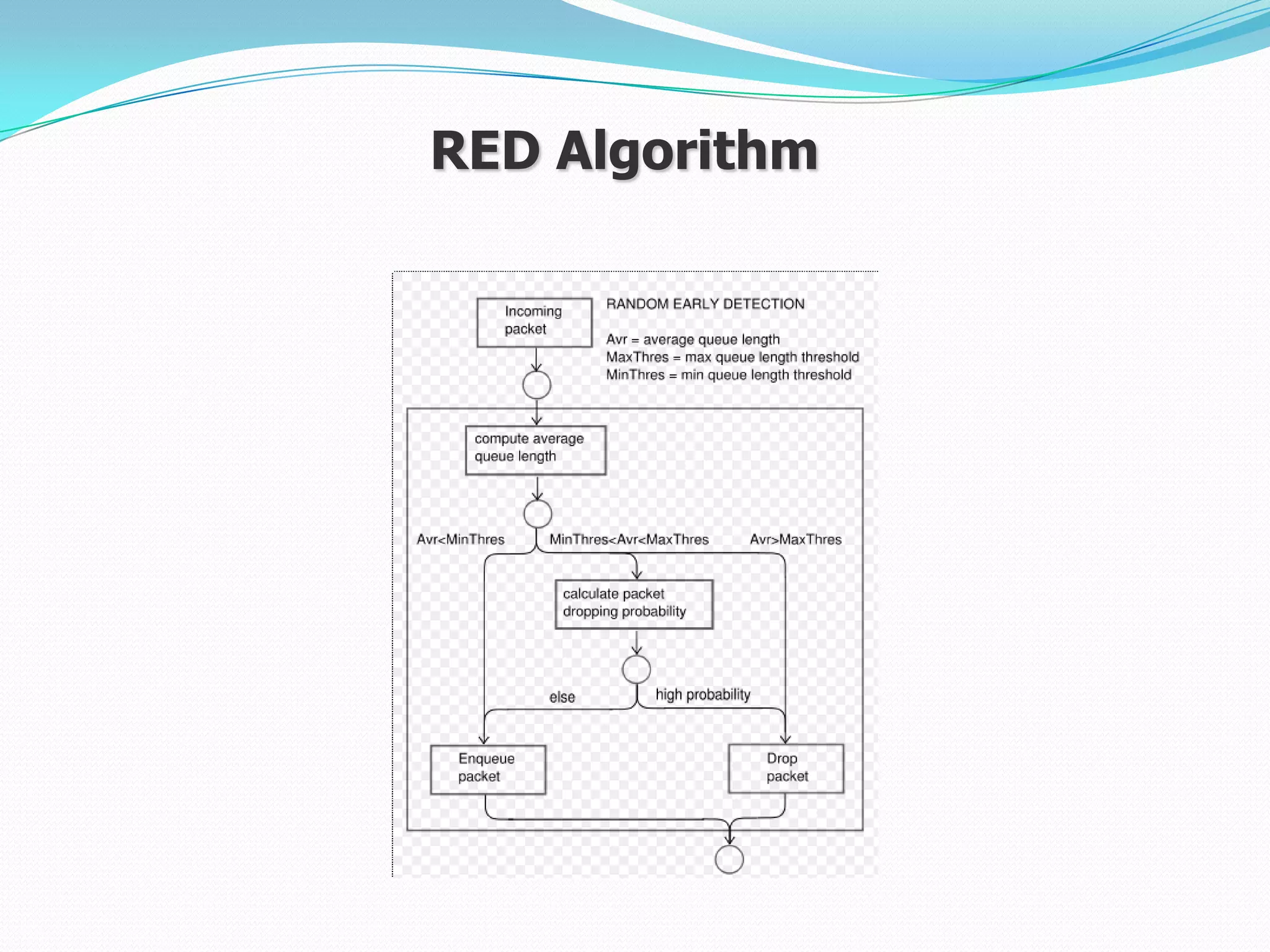 Multi-Stage Clos Networks in Router Architecture | PPTX