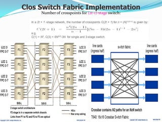 Multi-Stage Clos Networks in Router Architecture | PPTX