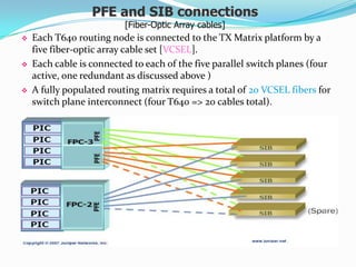 Multi-Stage Clos Networks in Router Architecture | PPTX