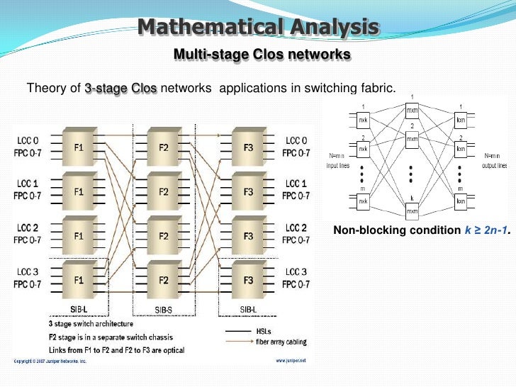 Multi-Stage Clos Networks in Router Architecture